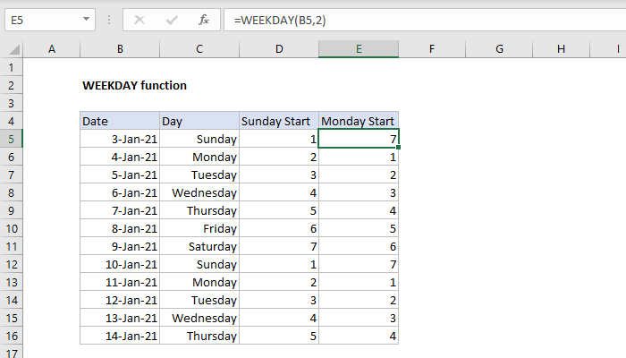 Muffig Abnutzen Verschmutzung Can Only Be Specified For Day Of Month Or 